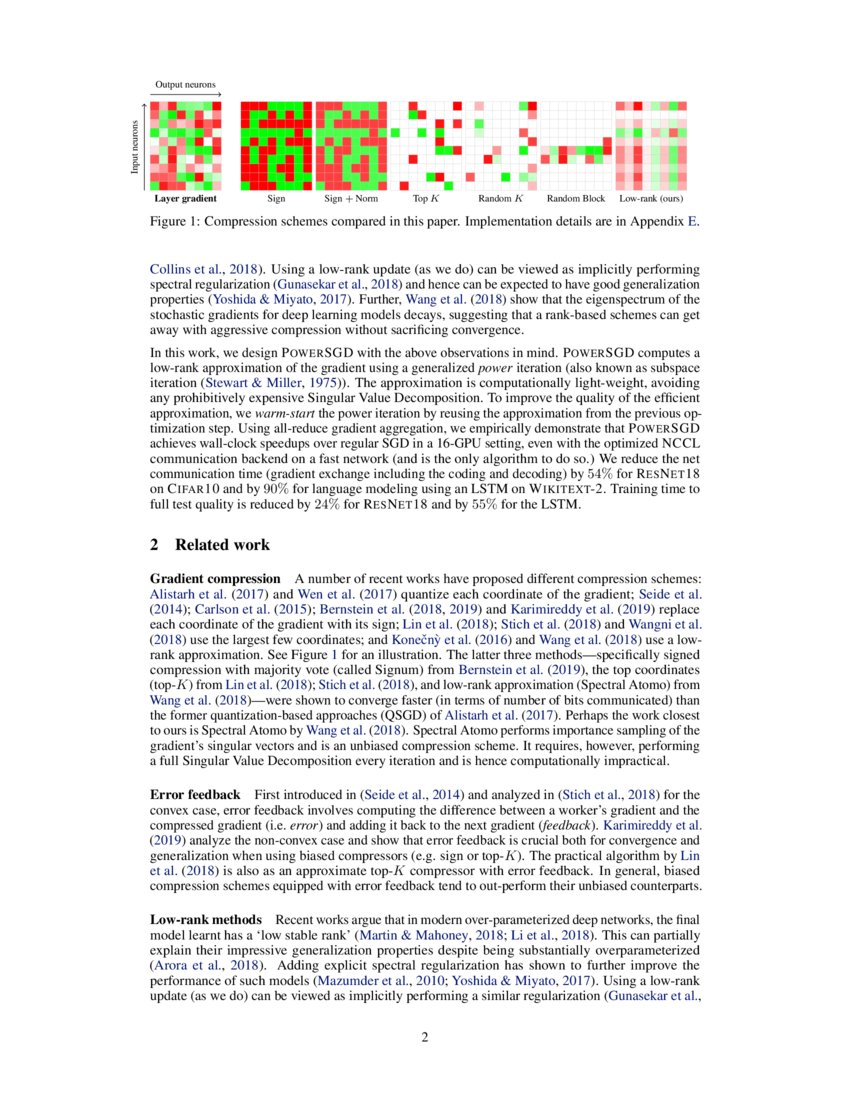 Powersgd Practical Low Rank Gradient Compression For Distributed Optimization Deepai