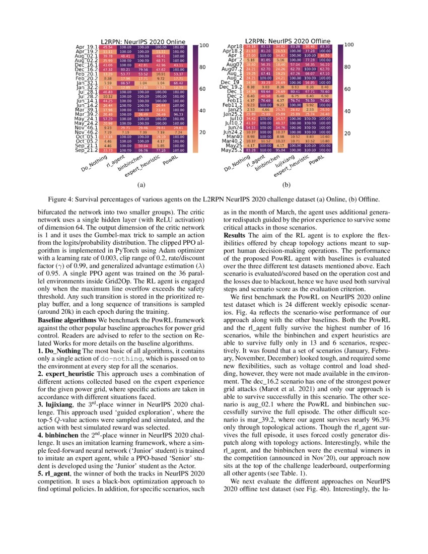 PowRL: A Reinforcement Learning Framework for Robust Management of ...