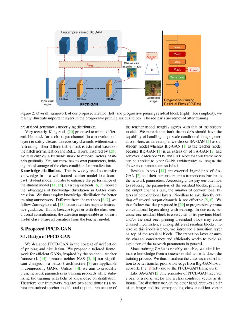PPCD-GAN: Progressive Pruning and Class-Aware Distillation for Large-Scale Conditional GANs ...