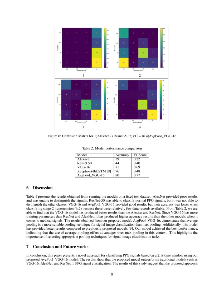 Ppg Signals For Hypertension Diagnosis A Novel Method Using Deep Learning Models Deepai