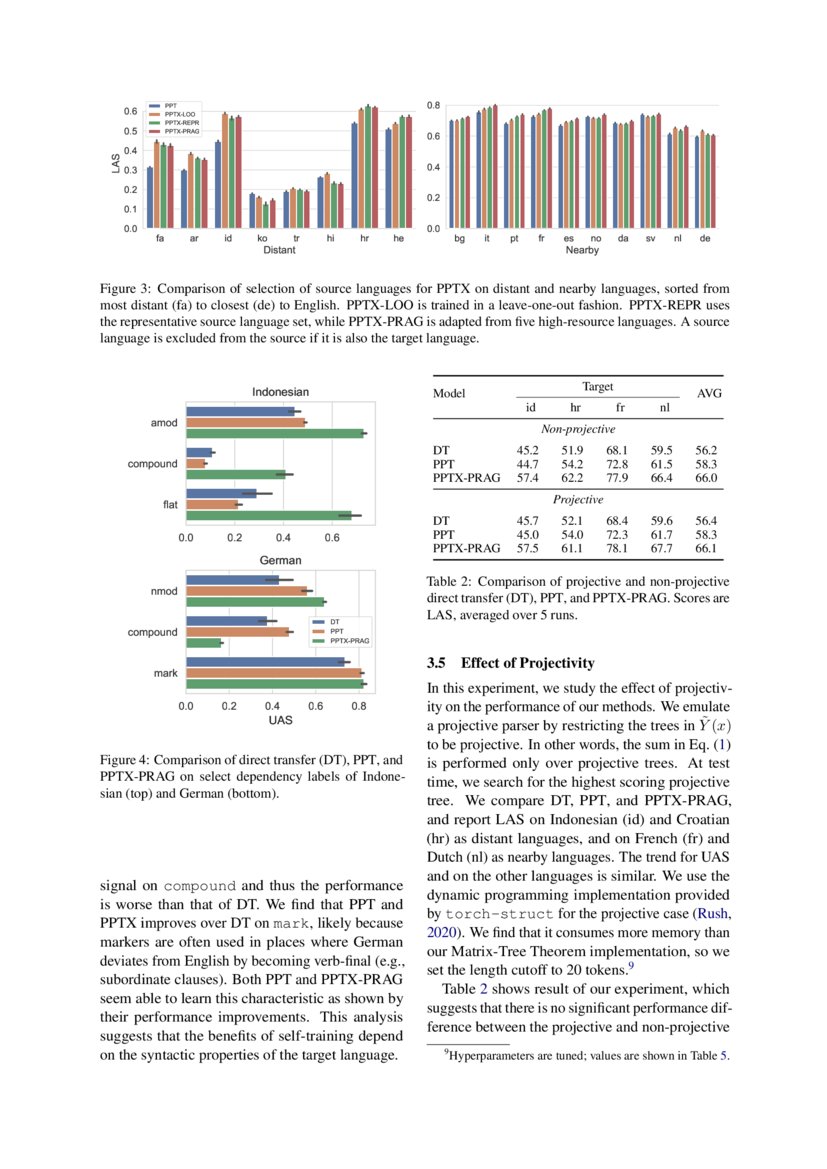 Ppt Parsimonious Parser Transfer For Unsupervised Cross Lingual Adaptation Deepai