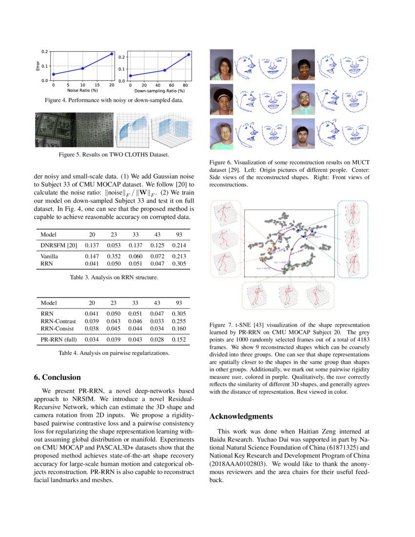 PR-RRN: Pairwise-Regularized Residual-Recursive Networks for Non-rigid Structure-from-Motion ...