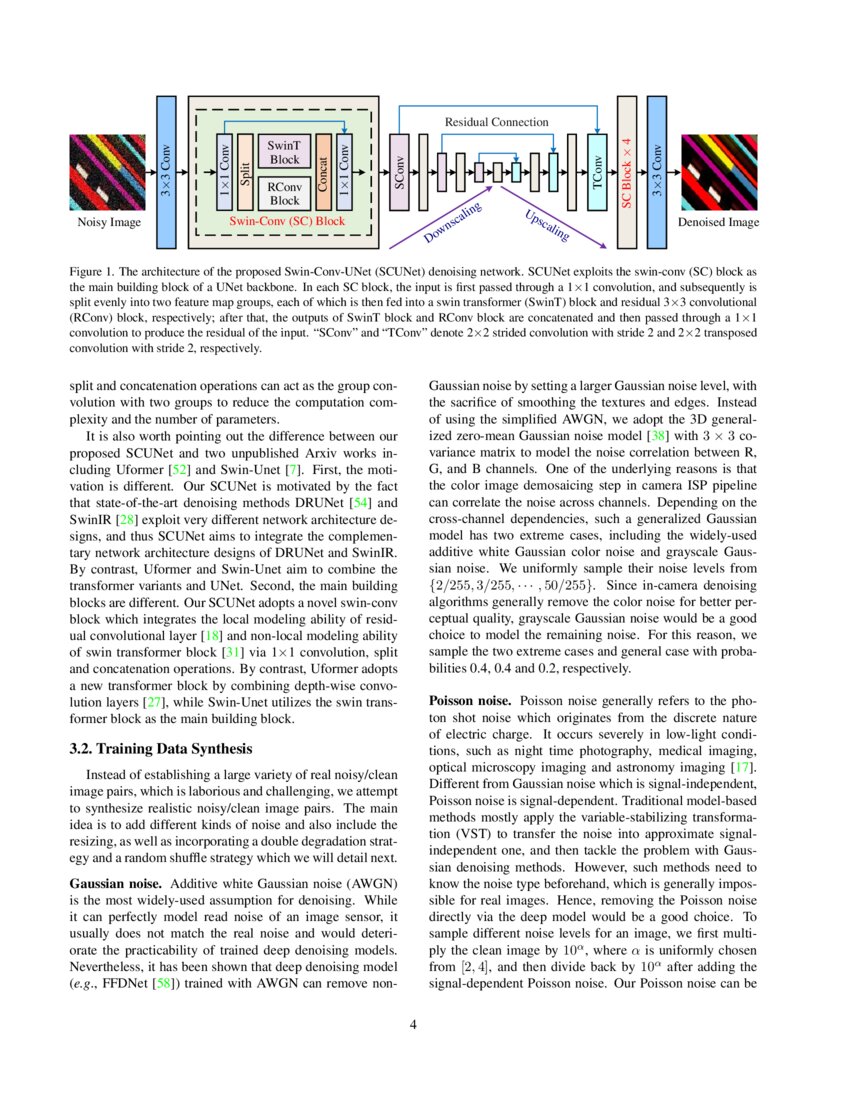 Practical Blind Denoising via Swin-Conv-UNet and Data Synthesis | DeepAI