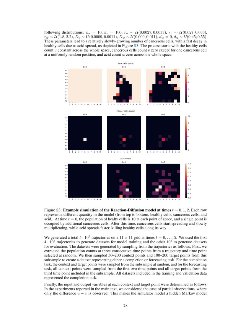 Practical Equivariances Via Relational Conditional Neural Processes Deepai
