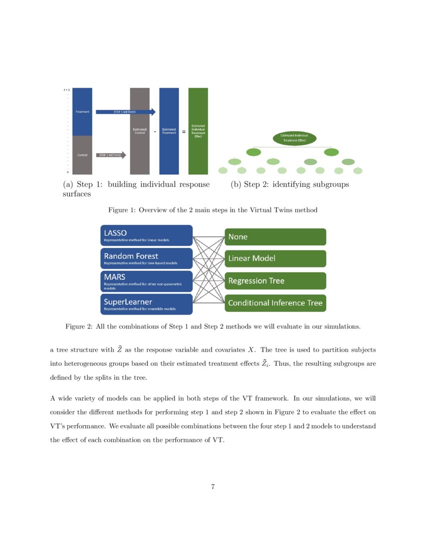 Practical Guidance on Modeling Choices for the Virtual Twins Method ...