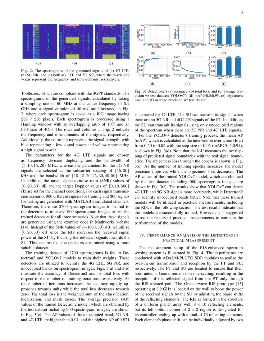 Practical Implementation Of Ris Aided Spectrum Sensing A Deep Learning