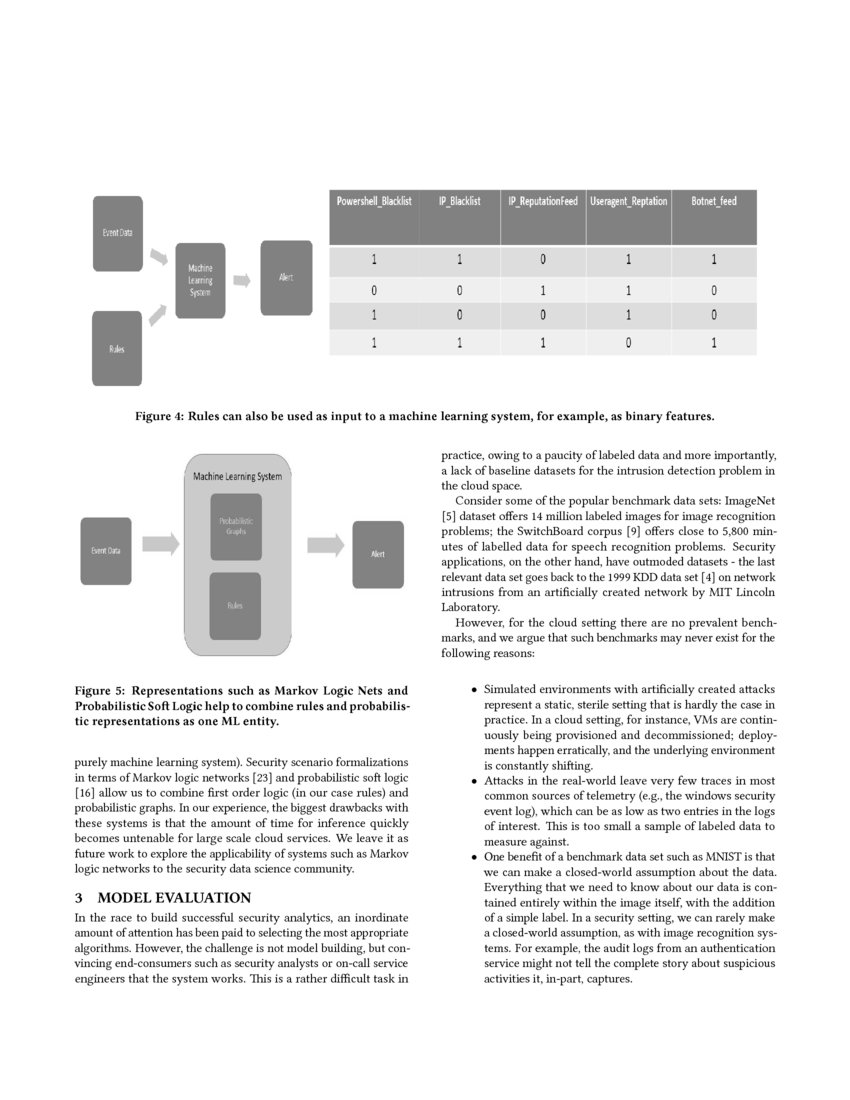 Practical Machine Learning for Cloud Intrusion Detection: Challenges ...