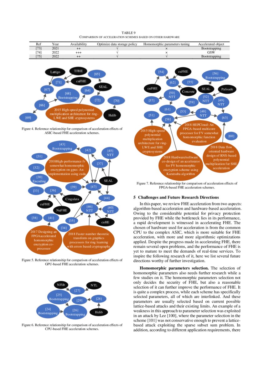 Practical Solutions in Fully Homomorphic Encryption – A Survey Analyzing Existing Acceleration ...