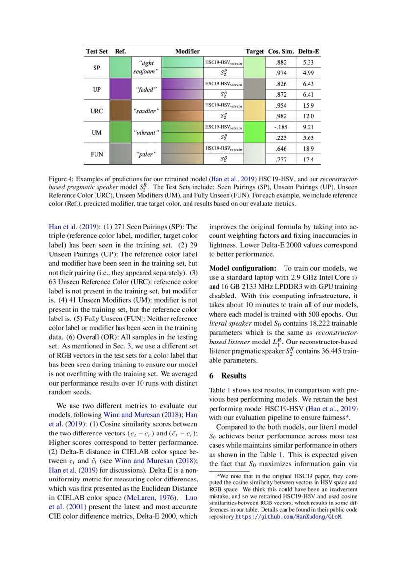 Pragmatically Informative Color Generation by Grounding Contextual Modifiers | DeepAI