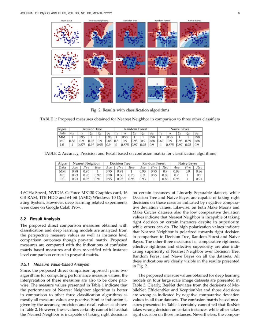 Prayatul Matrix: A Direct Comparison Approach to Evaluate Performance ... Prayatul Matrix: A Direct Comparison Approach to Evaluate Performance ...