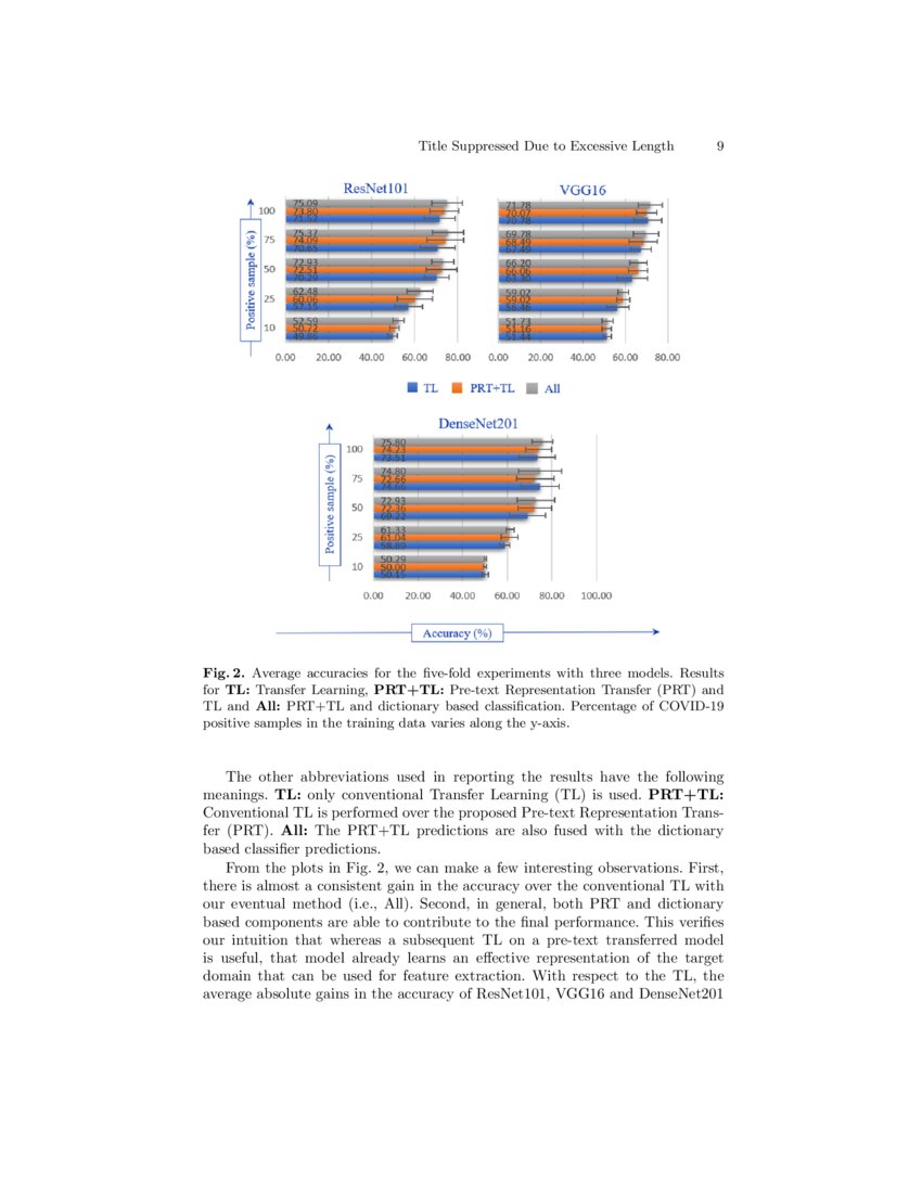 Pre Text Representation Transfer For Deep Learning With Limited Imbalanced Data Application To