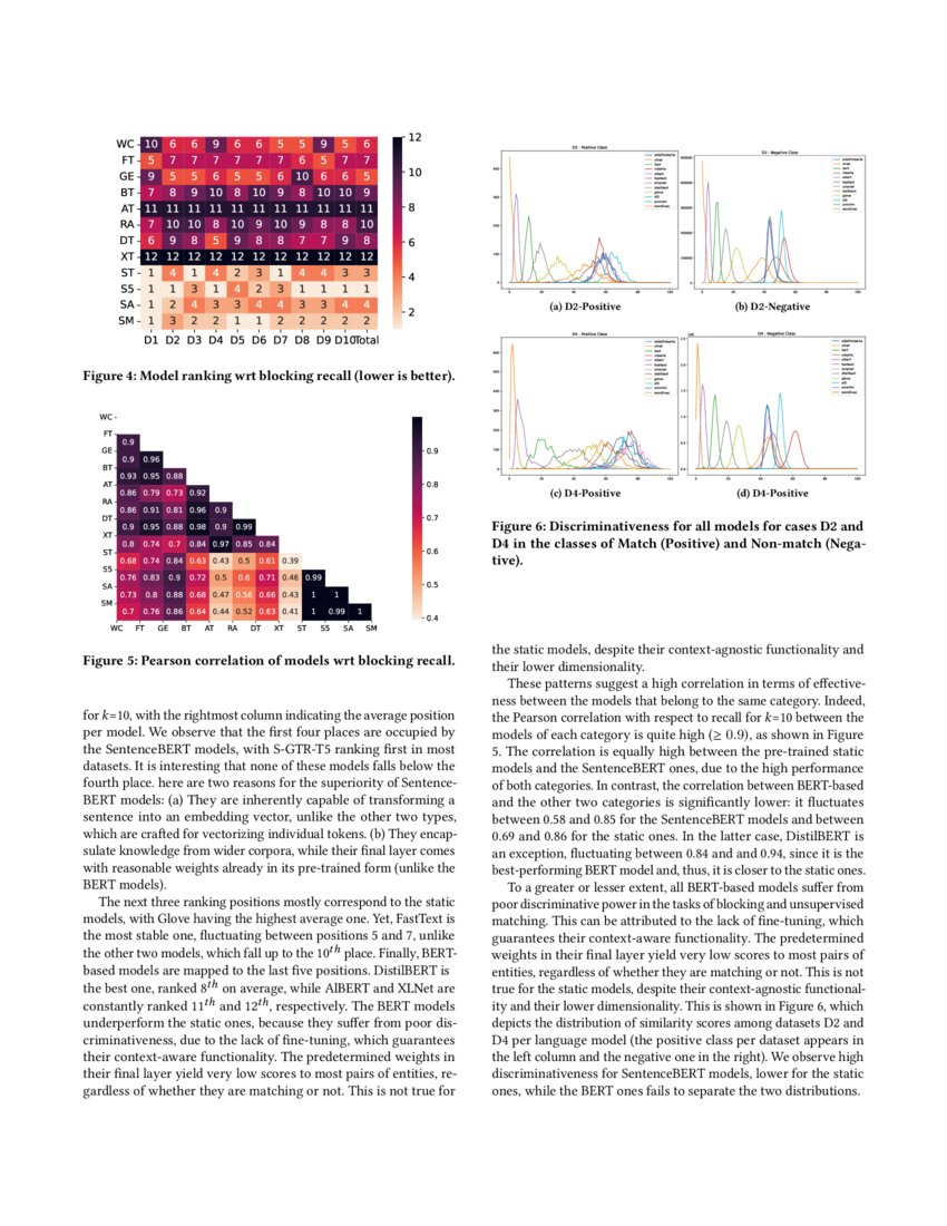 Pre Trained Embeddings For Entity Resolution An Experimental Analysis