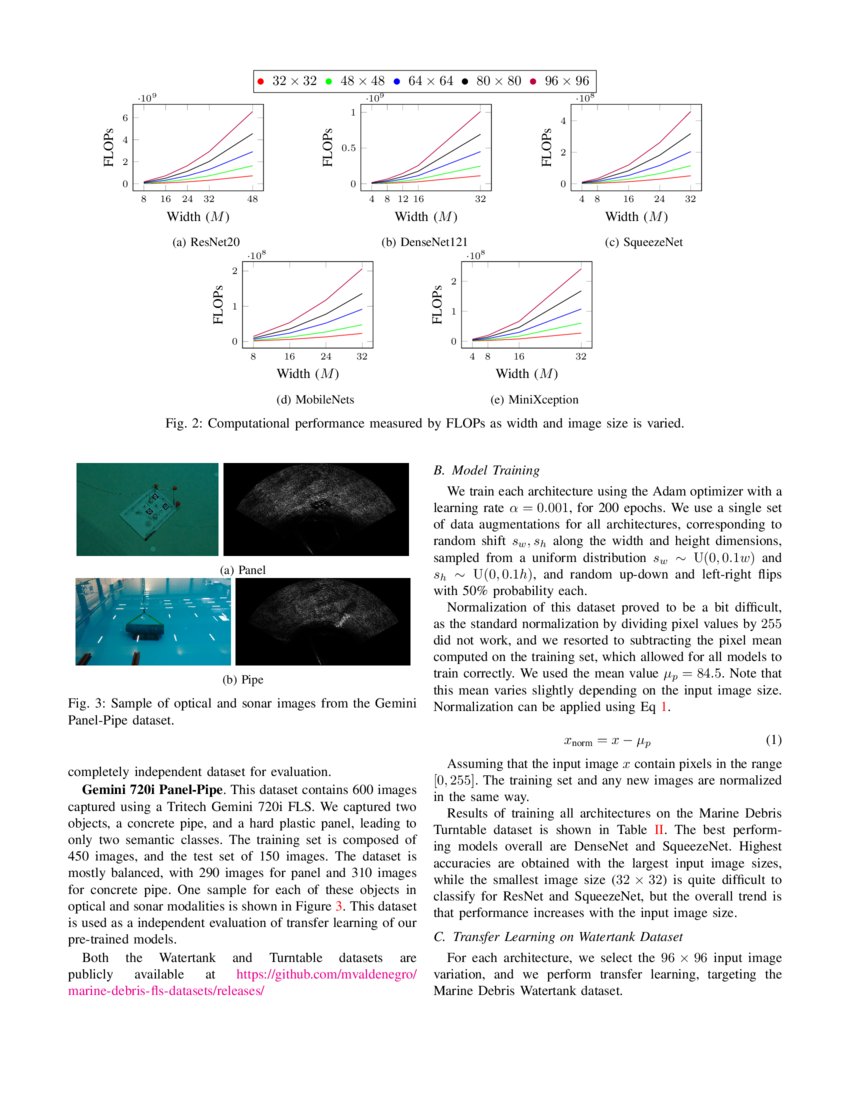Pre-trained Models for Sonar Images | DeepAI