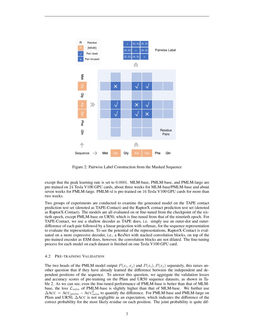 Pre-training Co-evolutionary Protein Representation via A Pairwise ...