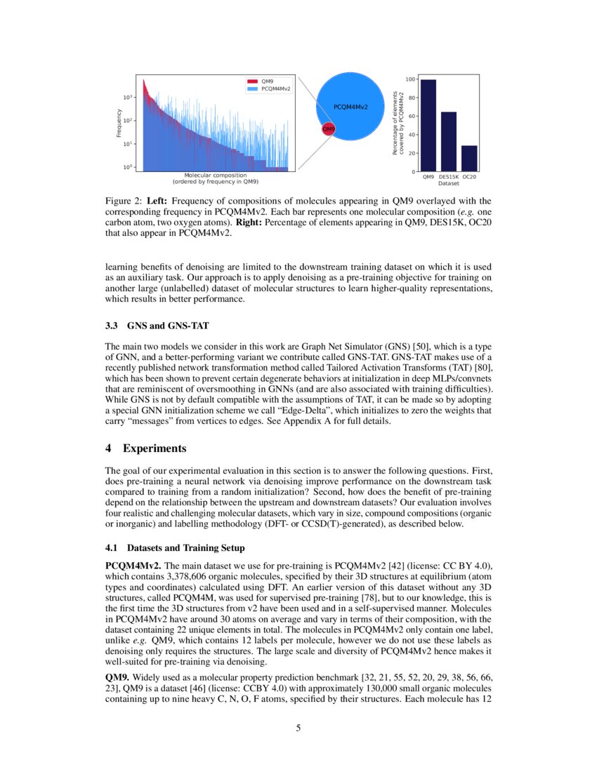 Pre-training via Denoising for Molecular Property Prediction | DeepAI