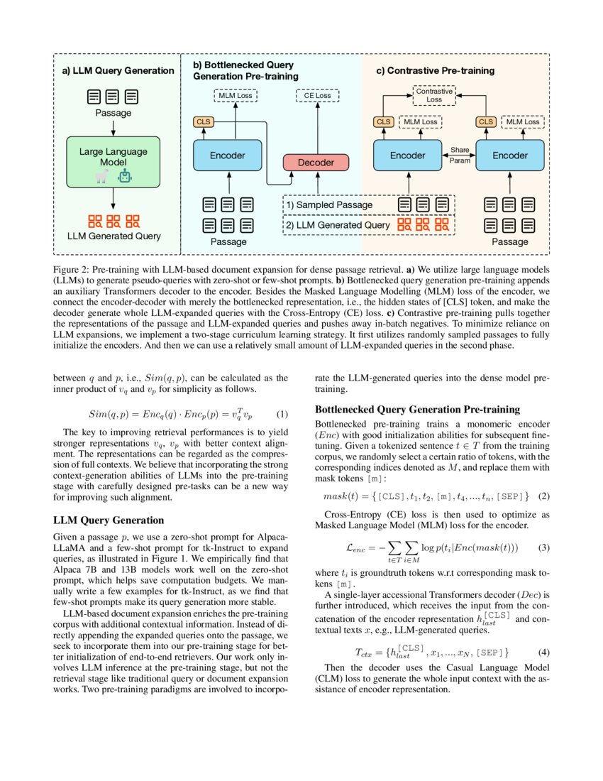 Pre-training with Large Language Model-based Document Expansion for Dense Passage Retrieval | DeepAI