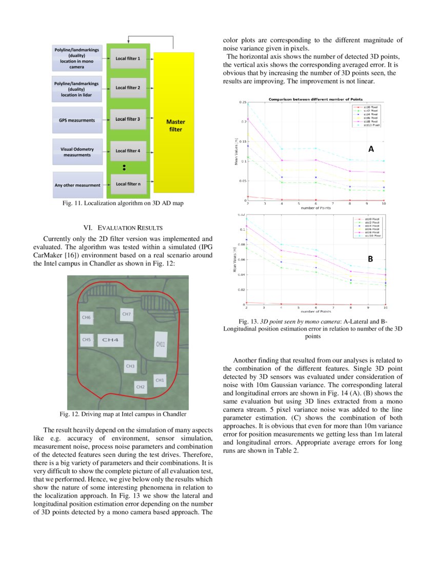 Precise localization relative to 3D Automated Driving map using the Decentralized Kalman filter ...