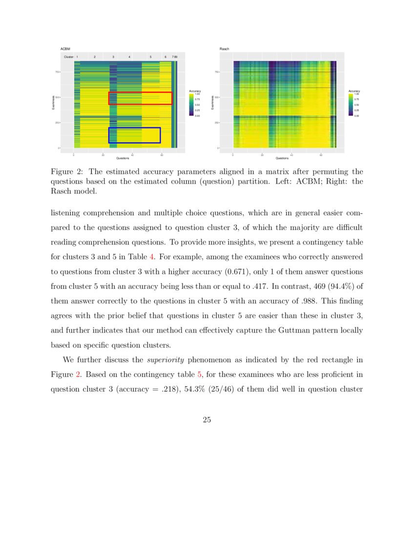 Precision Education A Bayesian Nonparametric Approach For Handling Item And Examinee