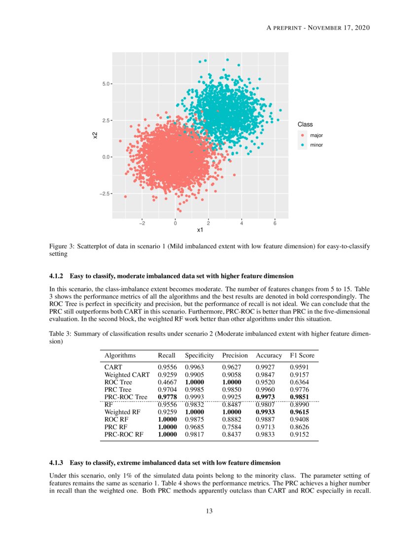 Precision-Recall Curve (PRC) Classification Trees | DeepAI