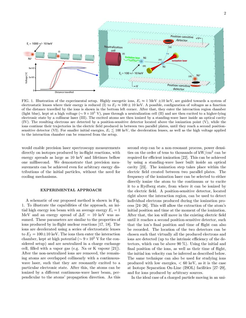 Precision Spectroscopy of Fast, Hot Exotic Isotopes Using Machine Learning Assisted Event-by ...