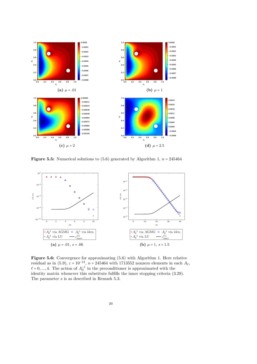 Preconditioned Infinite Gmres For Parameterized Linear Systems Deepai
