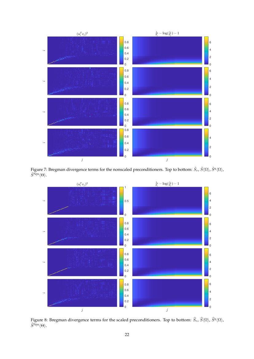 Preconditioner Design via the Bregman Divergence | DeepAI