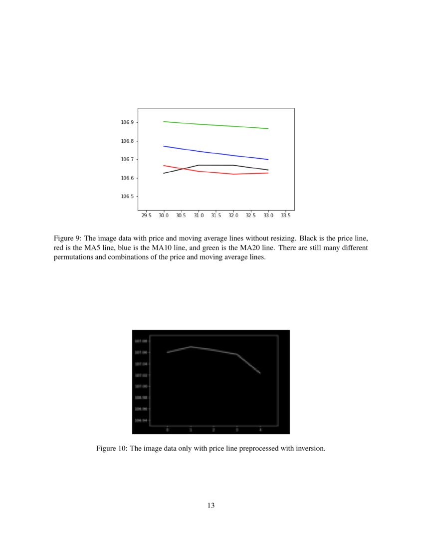 Predict Forex Trend via Convolutional Neural Networks | DeepAI