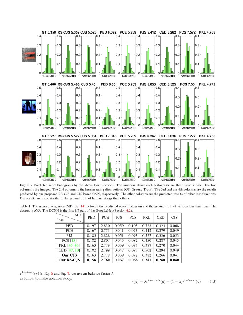 Predicting Aesthetic Score Distribution through Cumulative Jensen ...
