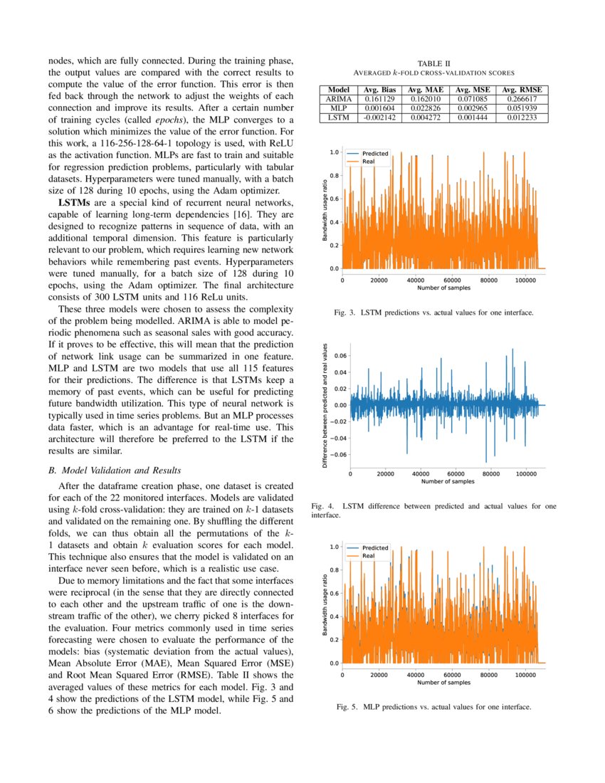 Predicting Bandwidth Utilization On Network Links Using Machine 8126