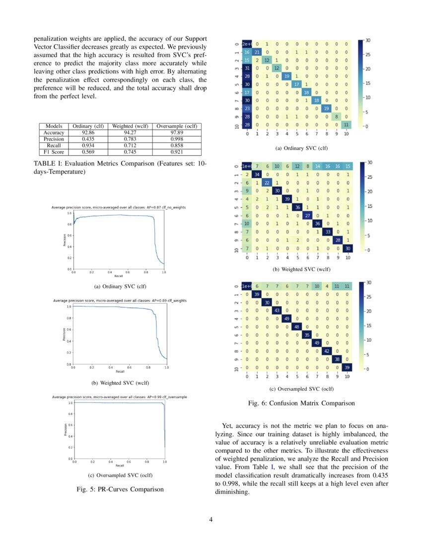 Predicting Blossom Date Of Cherry Tree With Support Vector Machine And Recurrent Neural Network