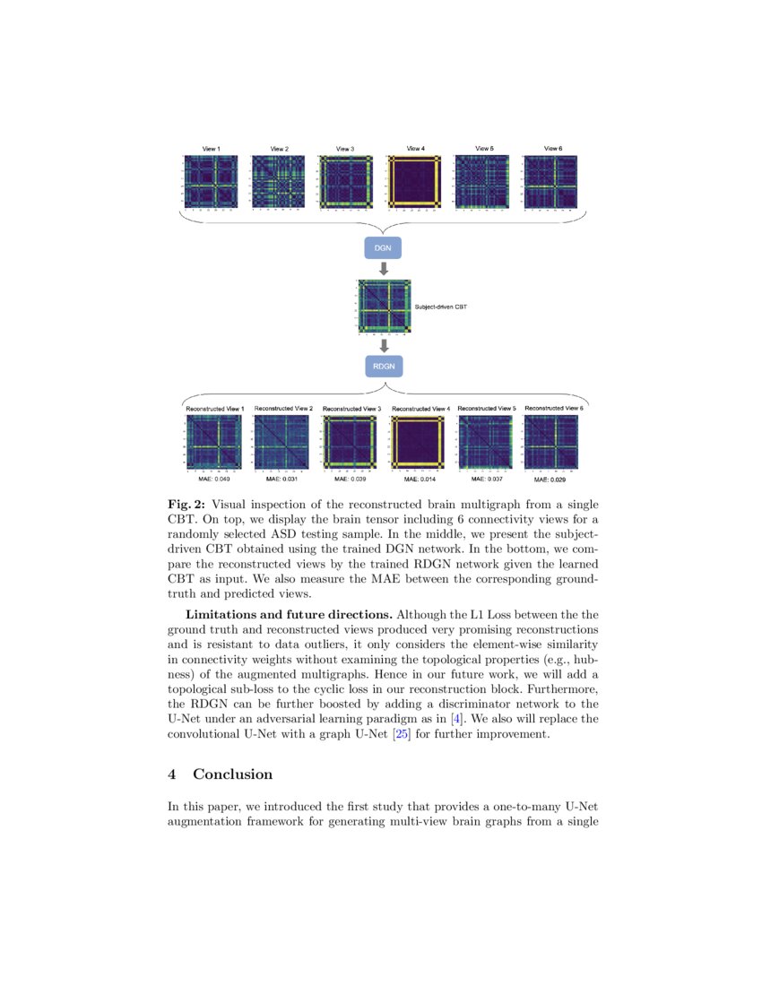 Predicting Brain Multigraph Population From A Single Graph Template For Boosting One Shot 