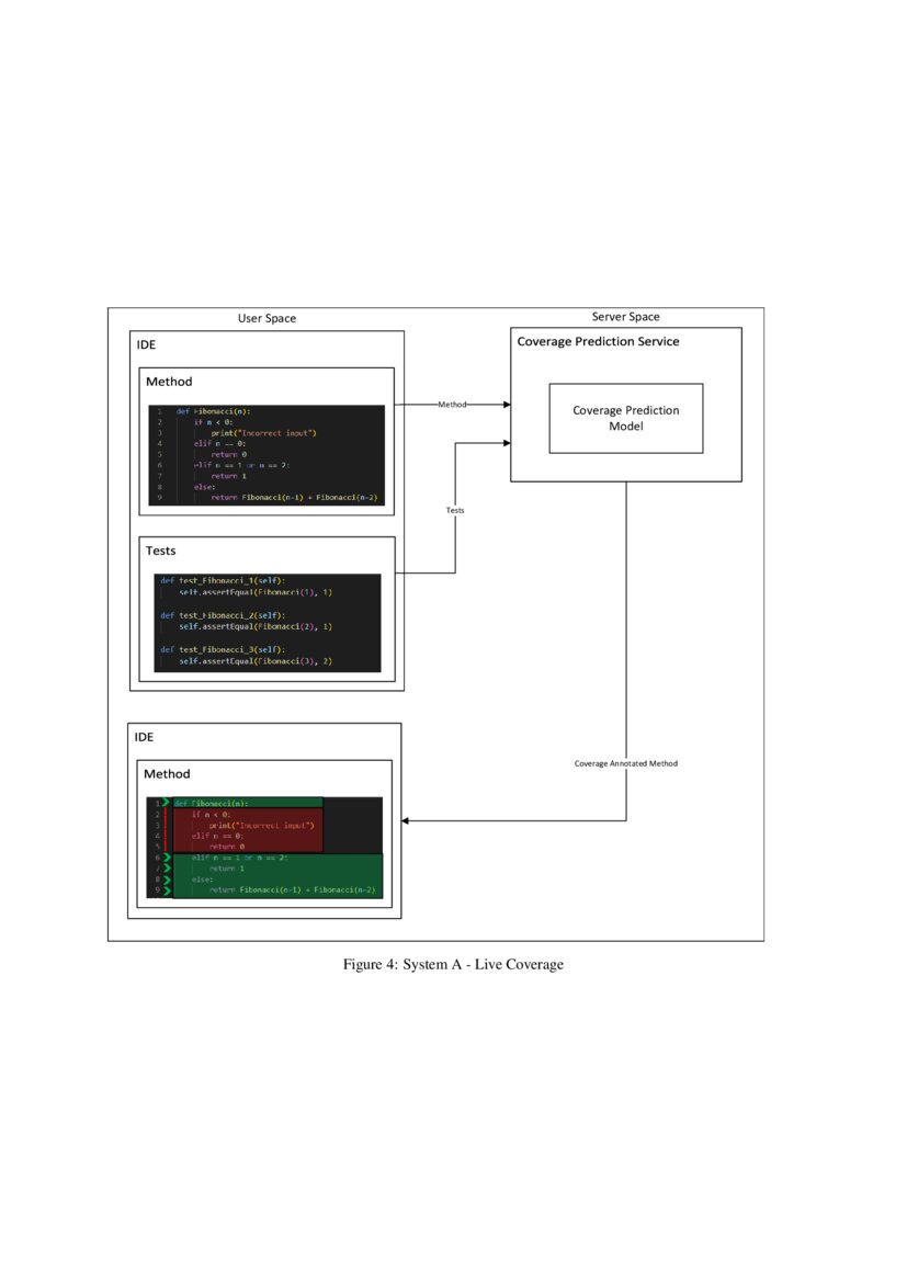Predicting Code Coverage Without Execution Deepai