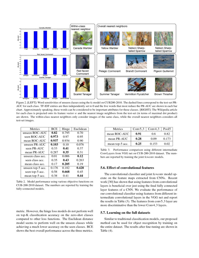 Predicting Deep Zero Shot Convolutional Neural Networks Using Textual