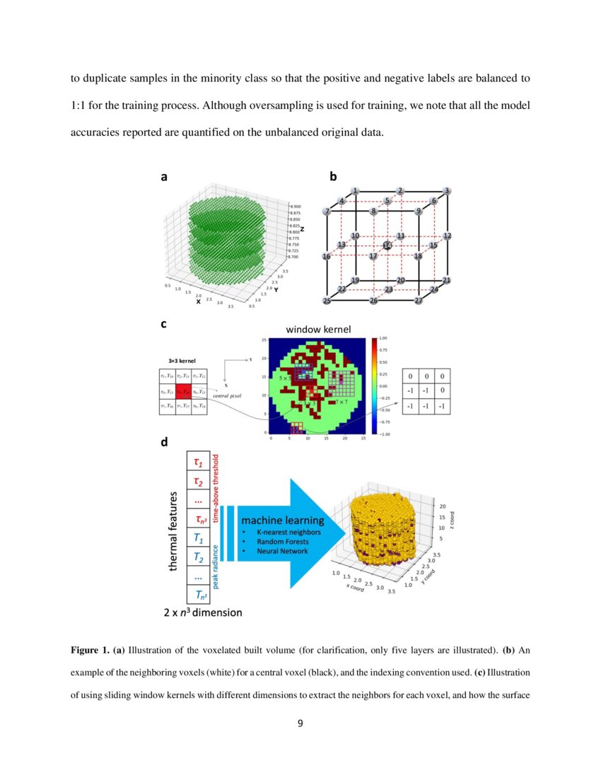 Predicting Defects in Laser Powder Bed Fusion using in-situ Thermal ... Predicting Defects in Laser Powder Bed Fusion using in-situ Thermal ...