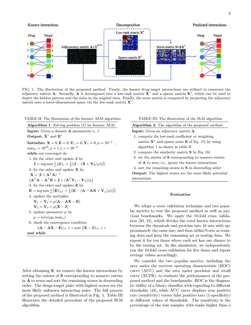Predicting drug-target interactions via sparse learning | DeepAI