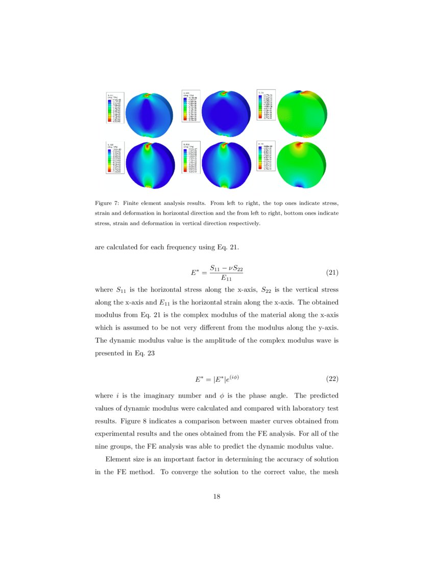 Predicting Dynamic Modulus Of Asphalt Mixture Using Data Obtained From Indirect Tension Mode Of 8301