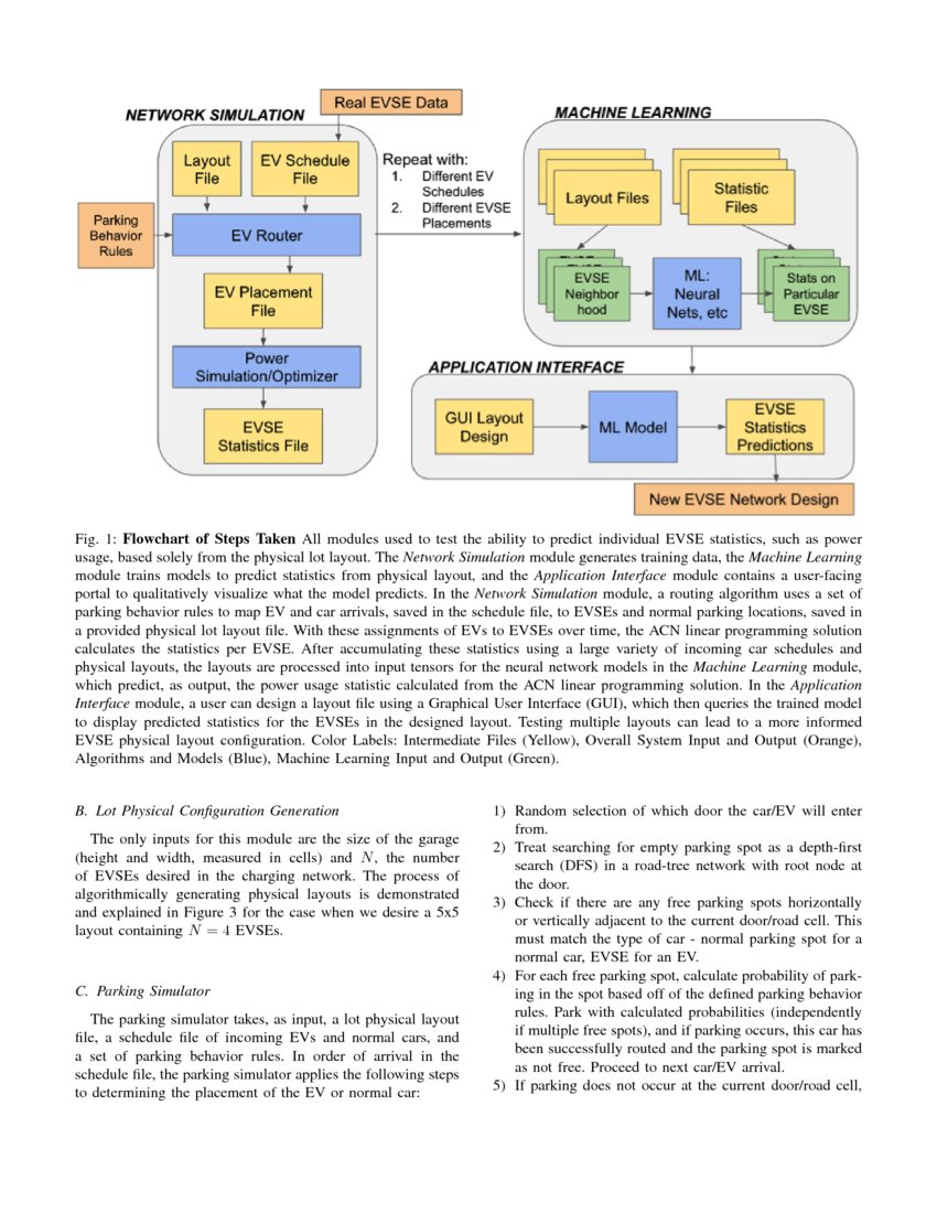 Predicting Electric Vehicle Charging Station Usage Using Machine Learning To Estimate
