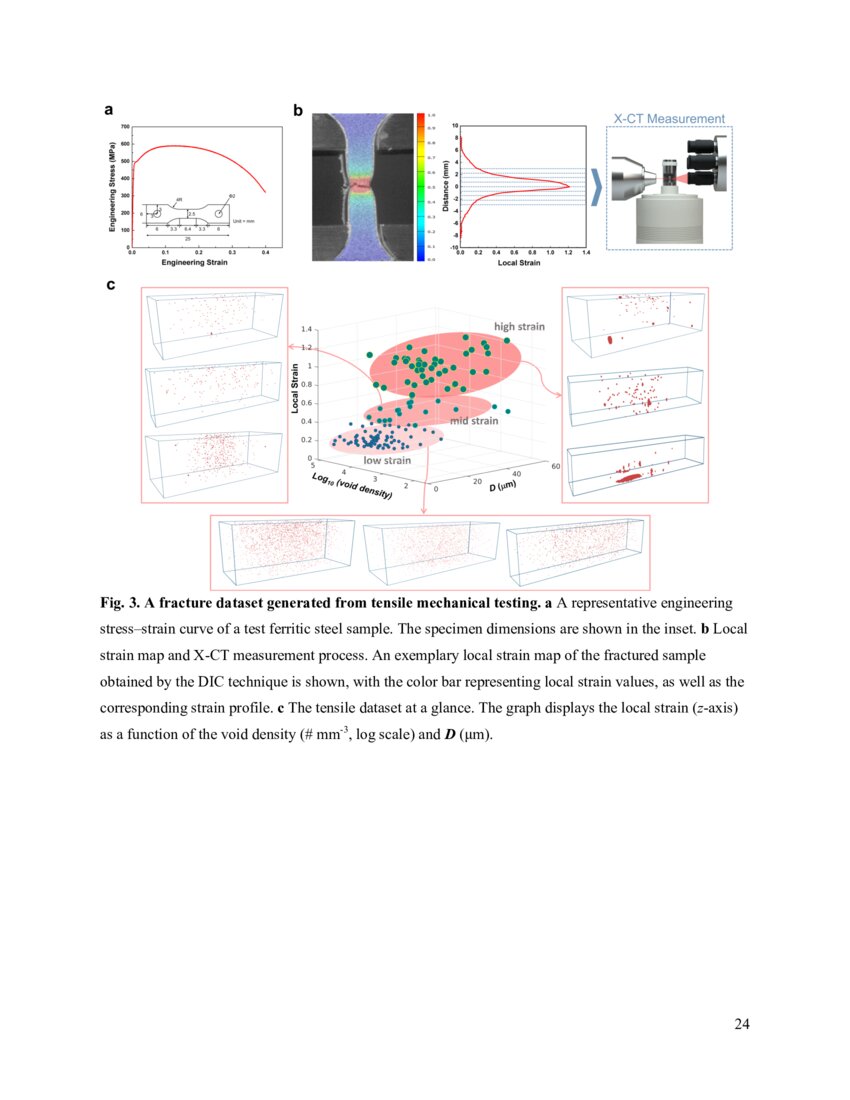 Predicting failure characteristics of structural materials via deep learning based on ...