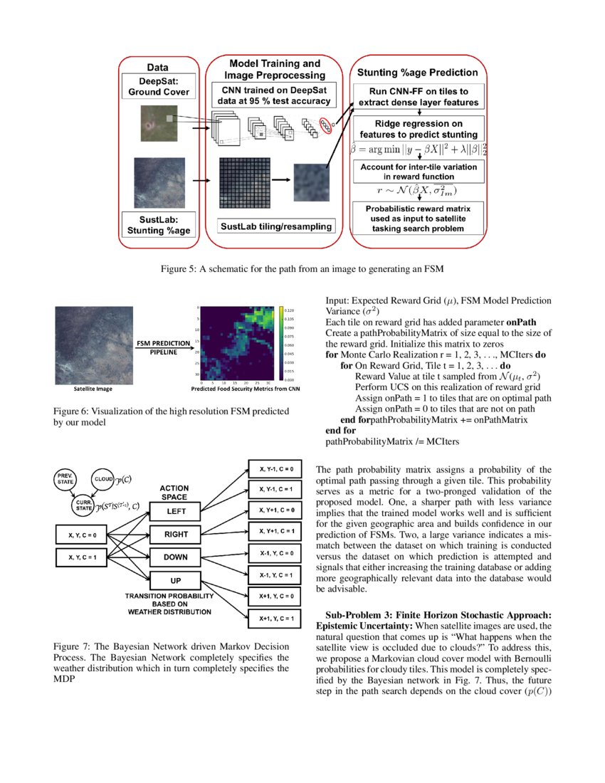 Predicting Food Security Outcomes Using Convolutional Neural Networks