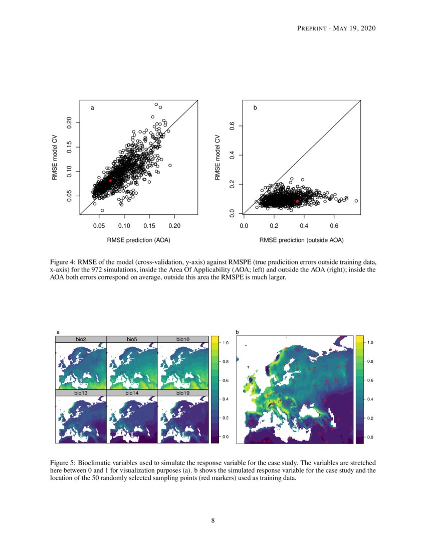 Predicting Into Unknown Space Estimating The Area Of Applicability Of Spatial Prediction Models