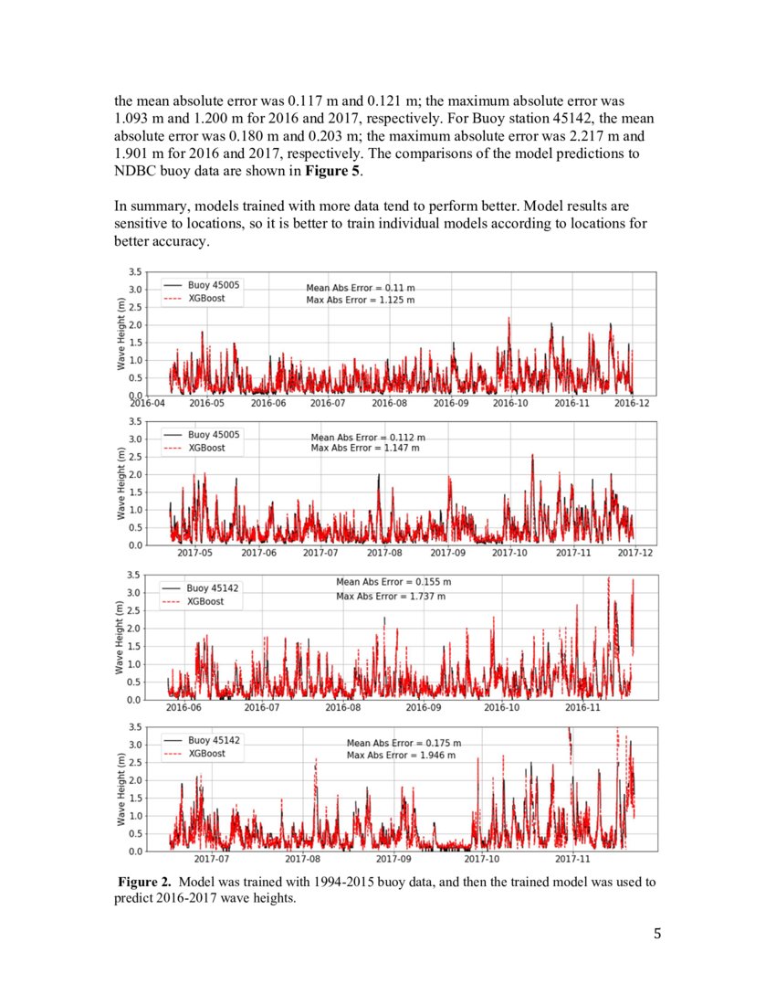 Predicting Lake Erie Wave Heights using XGBoost | DeepAI