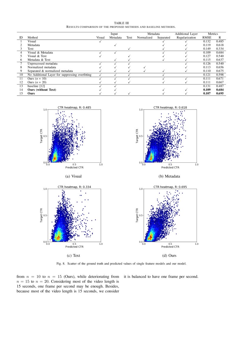 Predicting Online Video Advertising Effects with Multimodal Deep Learning | DeepAI