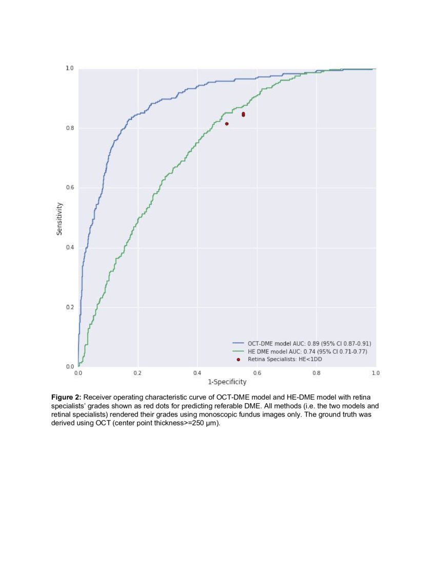 Predicting optical coherence tomography-derived diabetic macular edema grades from fundus ...