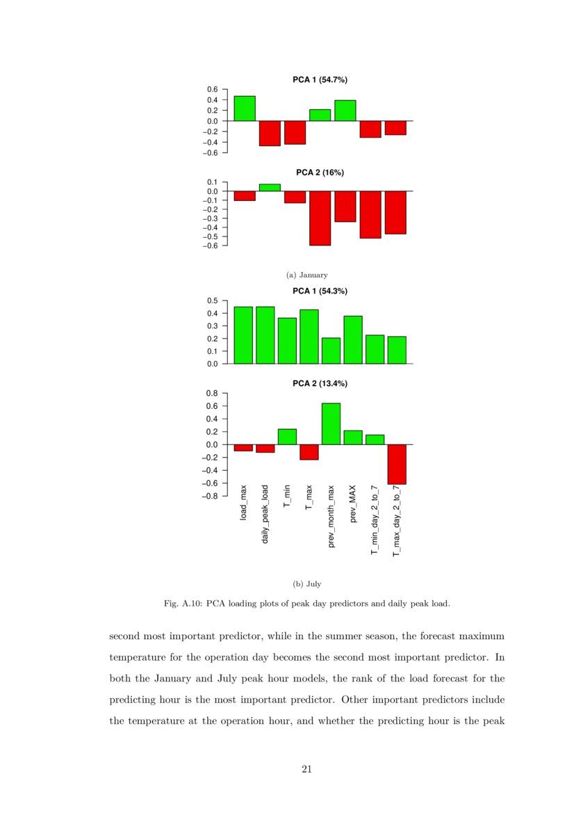 Predicting Peak Day and Peak Hour of Electricity Demand with Ensemble ...