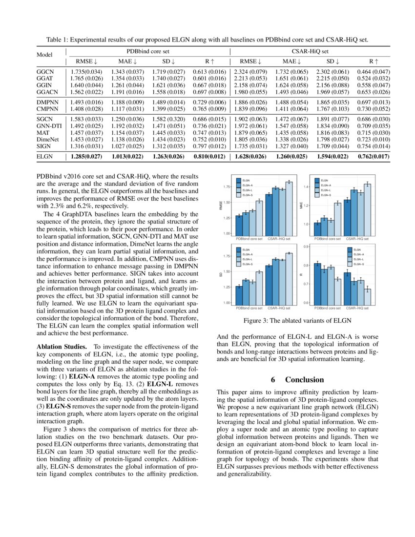 Predicting Protein Ligand Binding Affinity With Equivariant Line Graph