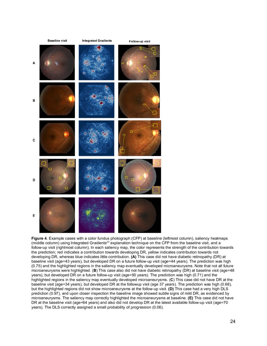 Predicting Risk of Developing Diabetic Retinopathy using Deep Learning ...