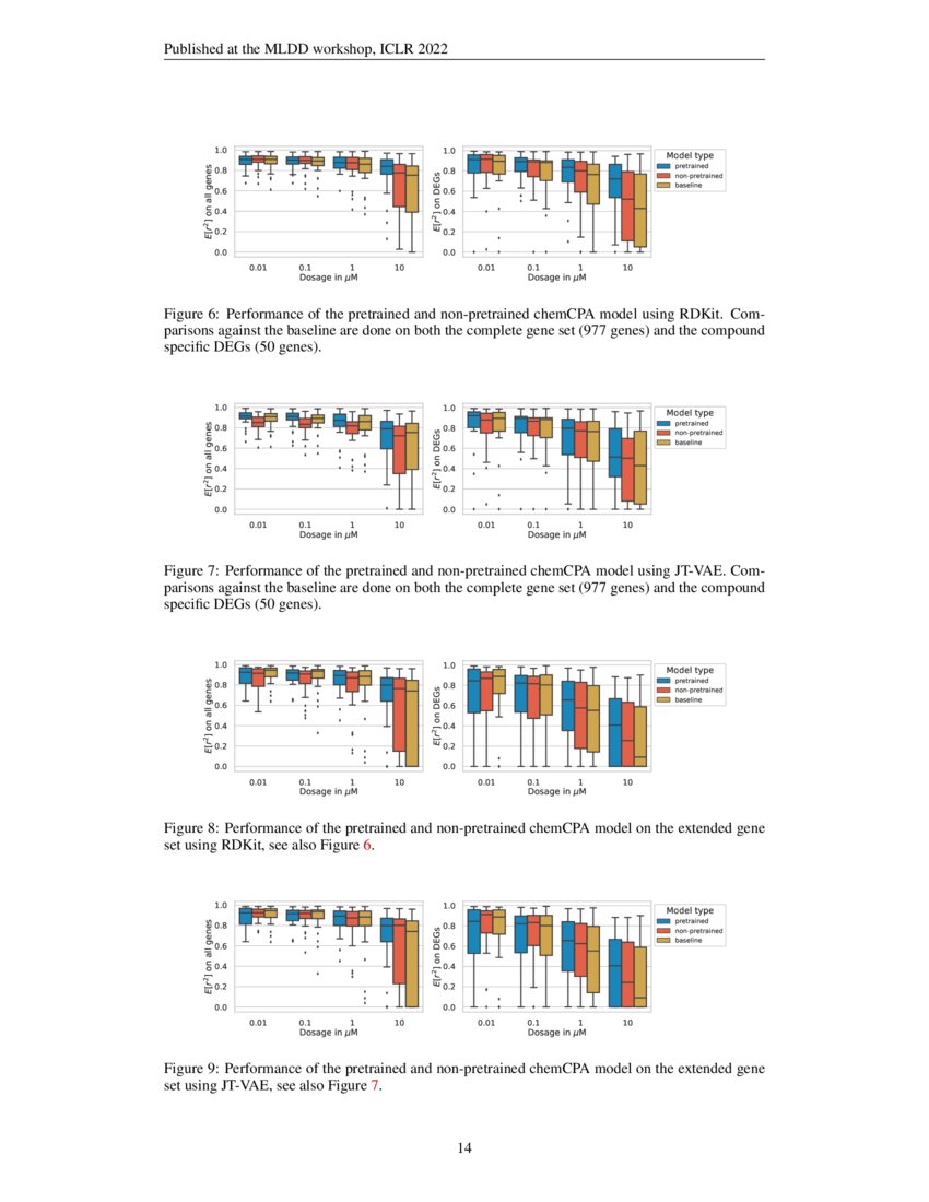 Predicting single-cell perturbation responses for unseen drugs | DeepAI
