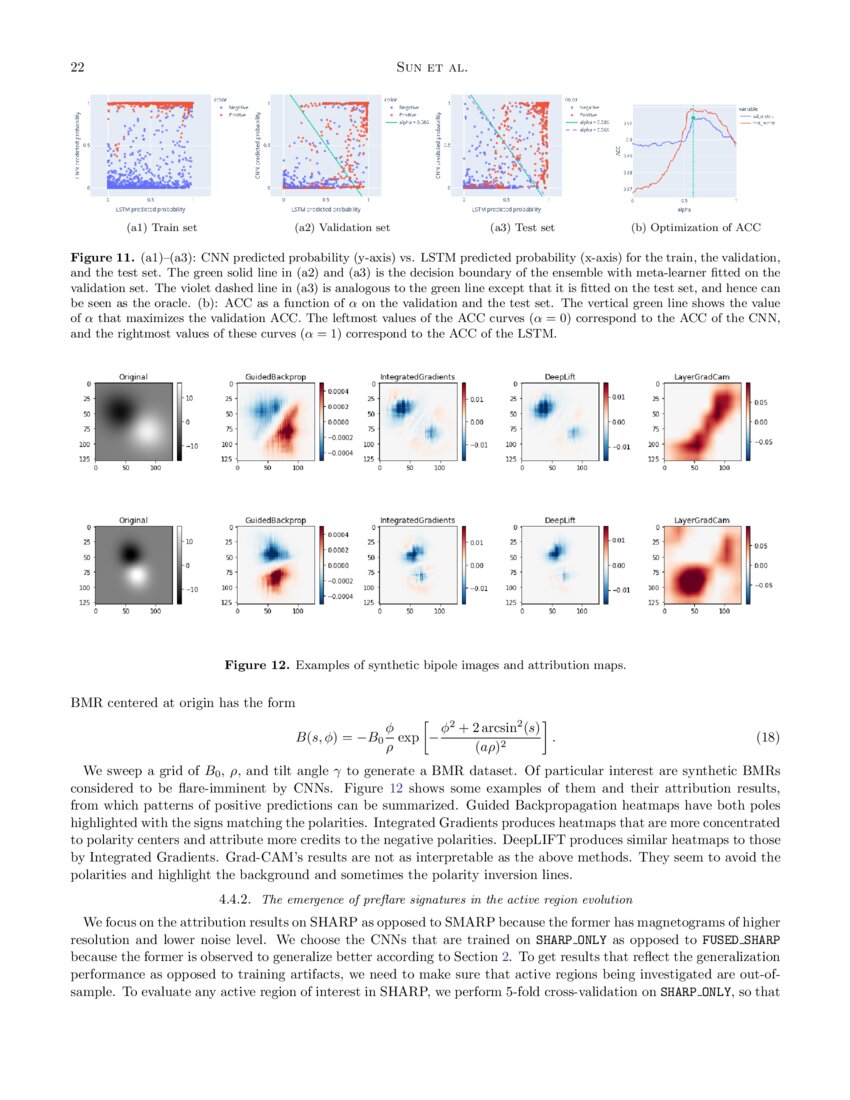 Predicting Solar Flares Using Cnn And Lstm On Two Solar Cycles Of