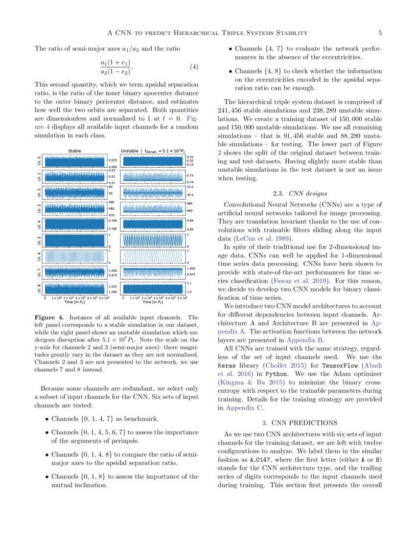 Predicting the Stability of Hierarchical Triple Systems with Convolutional Neural Networks | DeepAI