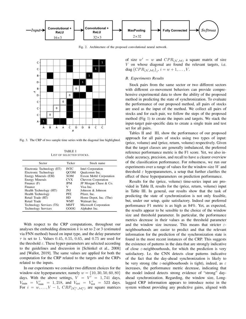 Predicting The State Of Synchronization Of Financial Time Series Using